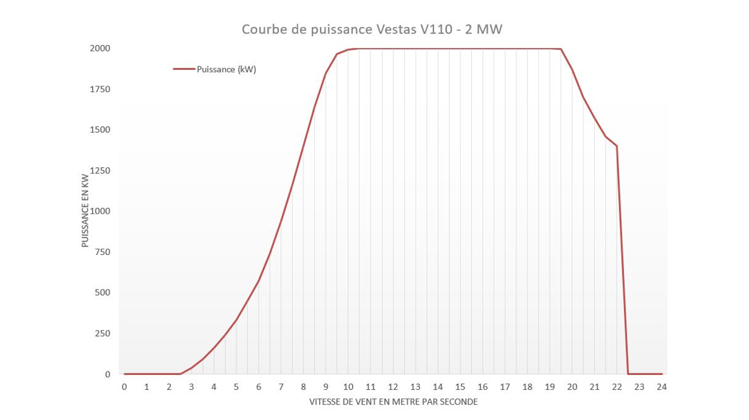 Le fonctionnement de l’énergie éolienne | Éolise
