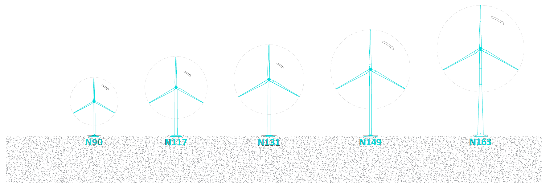 Le fonctionnement de l’énergie éolienne | Éolise